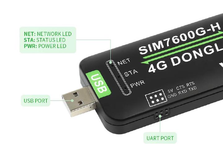 SIM7600X 4G USB Modem on macOS: Quick Configuration Guide | Tim Harbakon